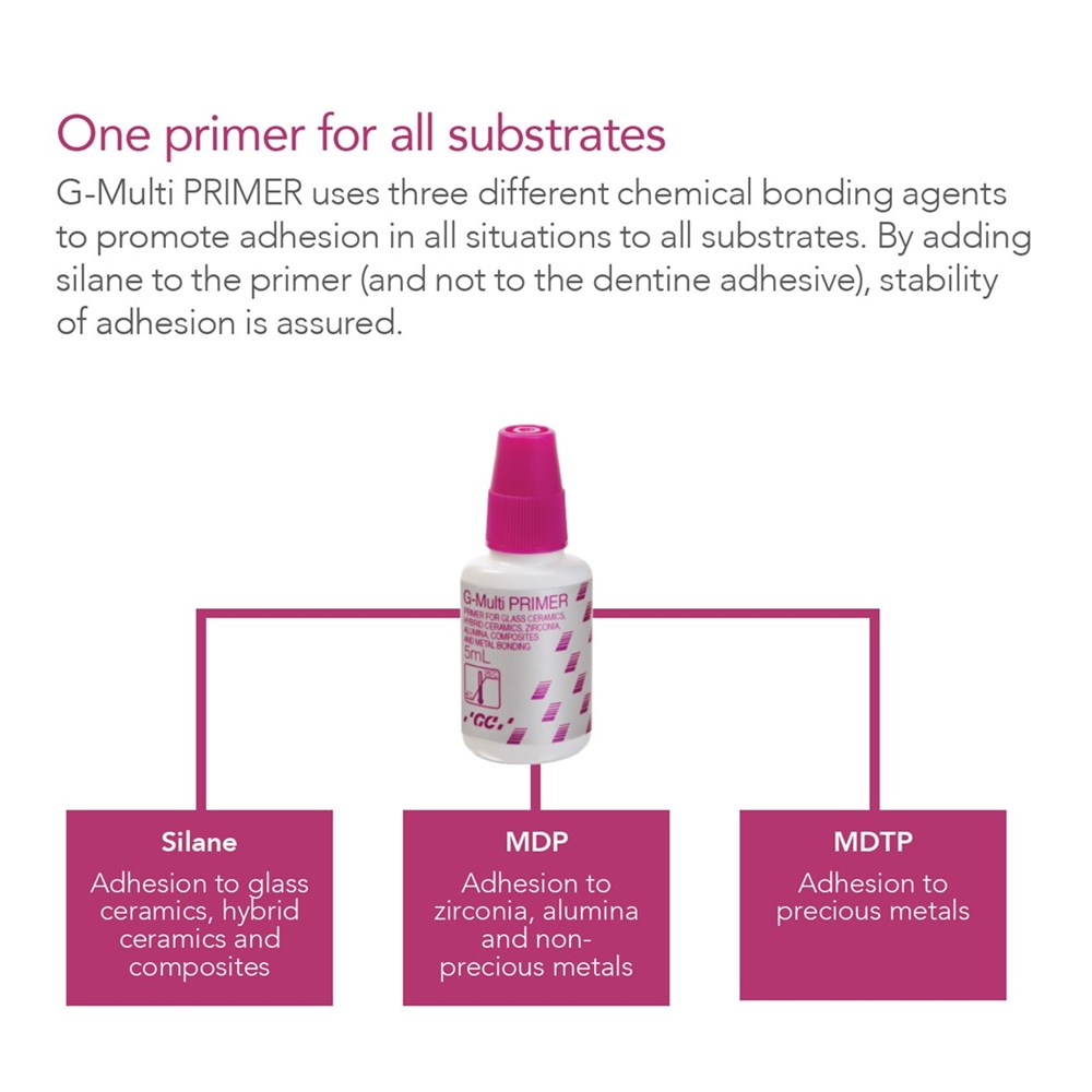 GC G-Multi PRIMER - 5mL Bottle | Resin Cements - Henry Schein - Henry ...