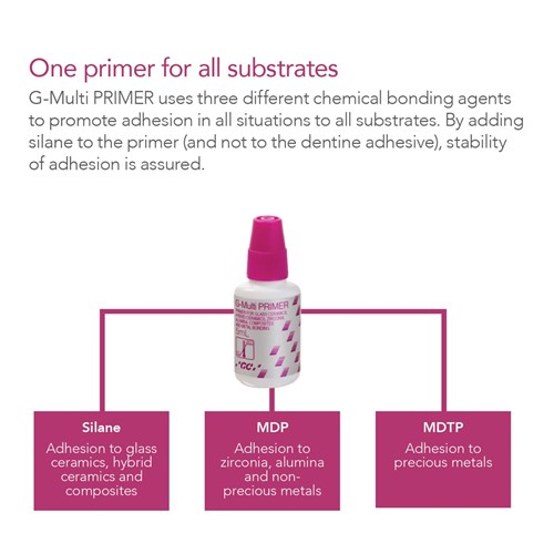 GC G-Multi PRIMER - 5mL Bottle | Resin Cements - Henry Schein - Henry ...